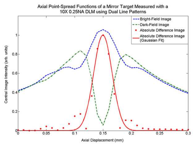 Digital Light Microscope (DLM) – Aeon Imaging